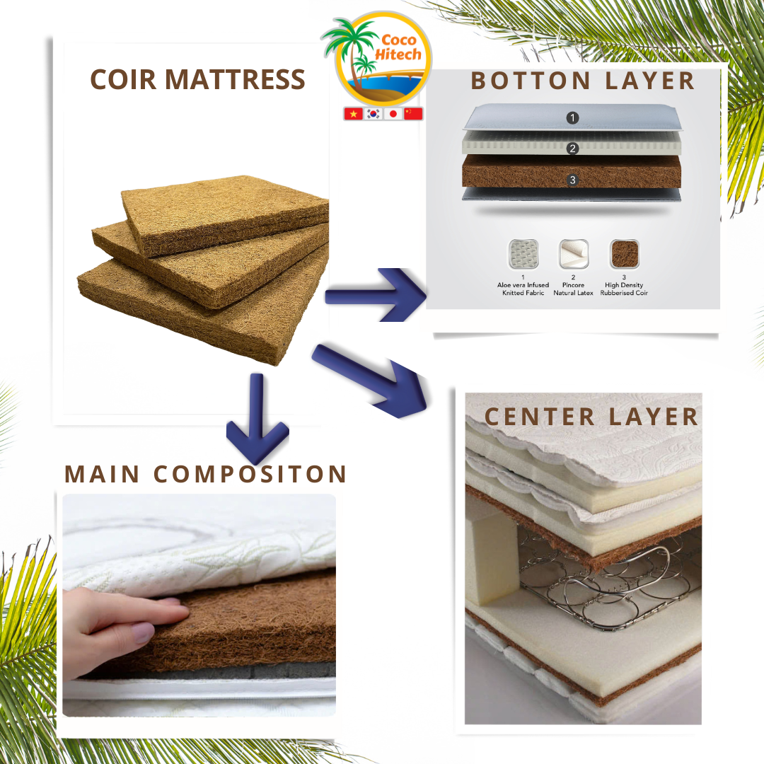 HOW TO USE COCONUT COIR PAD IN A MATTRESS ? - COCO HITECH